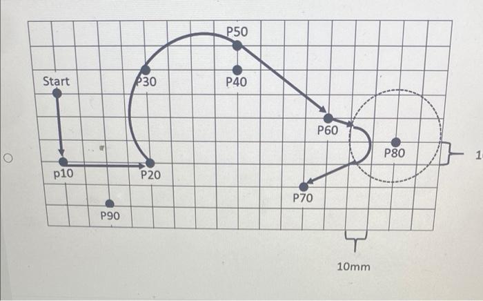 Solved 1 Draw the following robot path. Which robot path is | Chegg.com