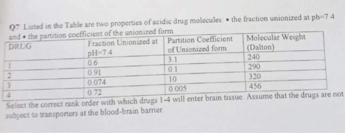 Q7. Listed in the Table are two properties of acidic | Chegg.com