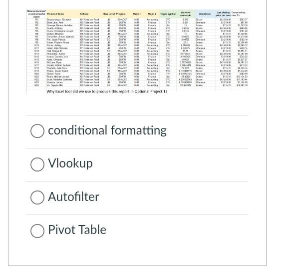 Solved Conditional Formatting Vlookup Autofilter Pivot Table