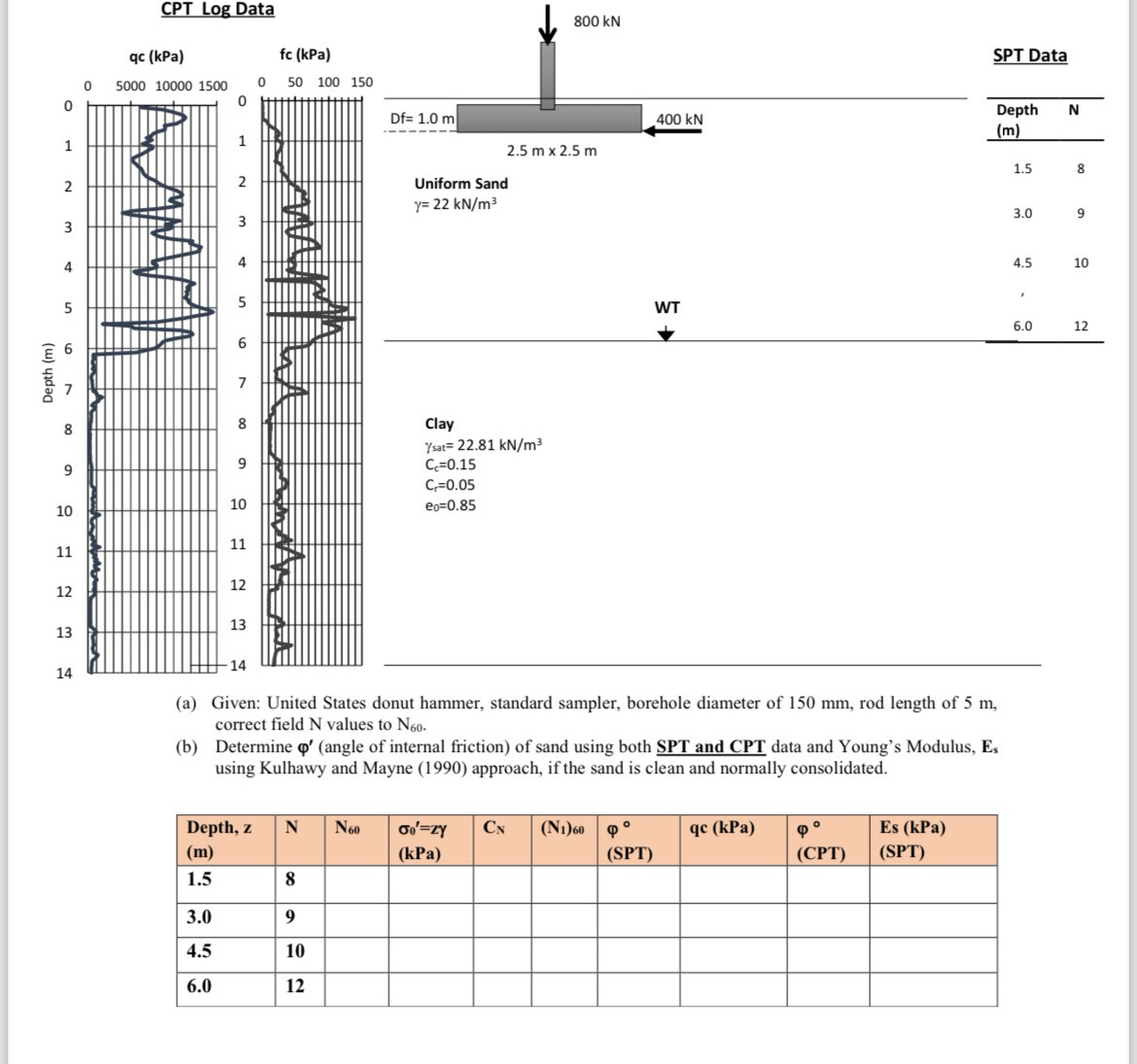 Solved by an EXPERT (a) ﻿Given: United States donut hammer, standard ...