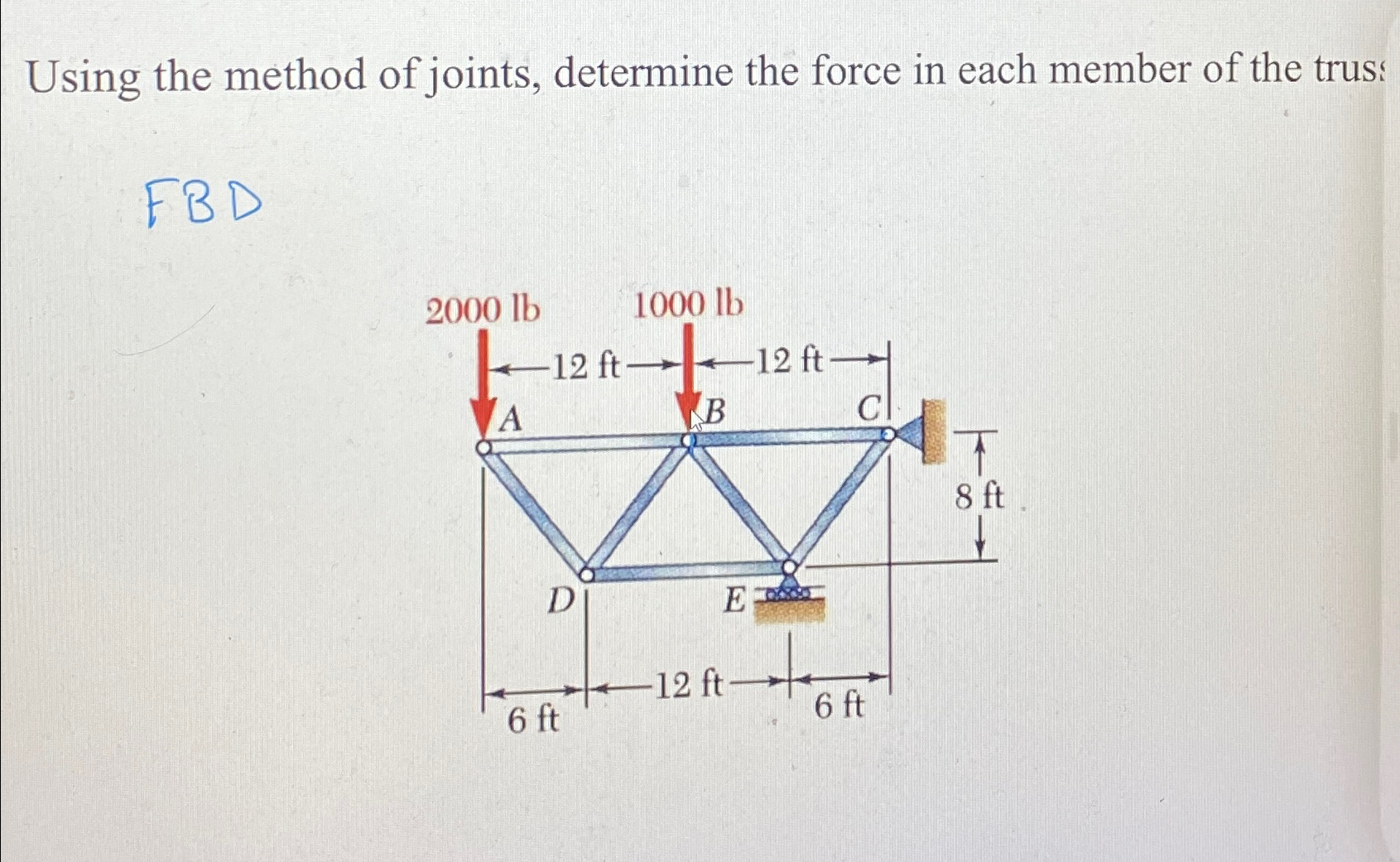 Solved Using the method of joints, determine the force in | Chegg.com