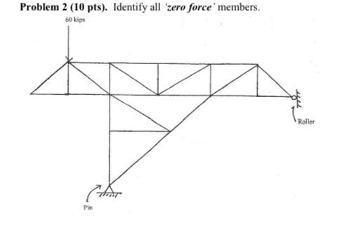 Solved Problem 2(10pts). Identify all 'zero force' members. | Chegg.com