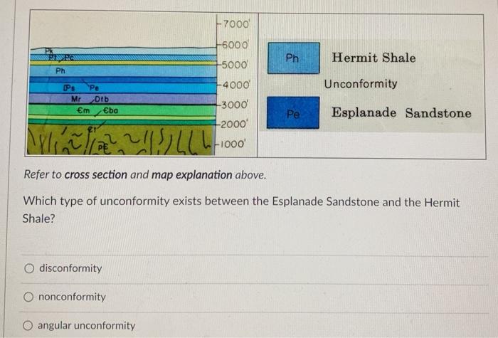Solved - 7000 +6000 Ph Hermit Shale -5000 Ph -4000 | Chegg.com