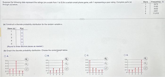 Solved Suppose the following data represent the ratings (on | Chegg.com