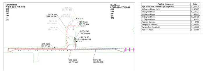 Solved Below is a picture of a horizontal pipeline | Chegg.com