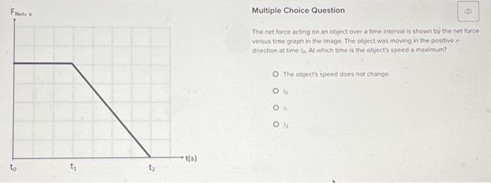 Solved The Net Force Acting On An Object Over A Time