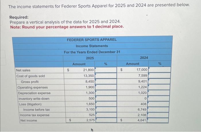 Solved The income statements for Federer Sports Apparel for | Chegg.com