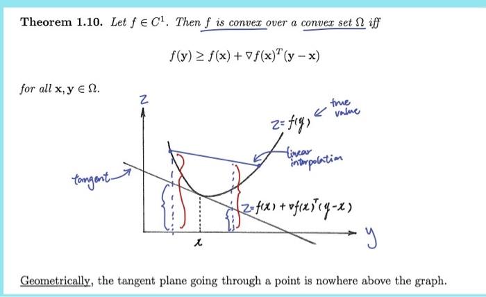 4. Let f(x) be a single variable convex function | Chegg.com