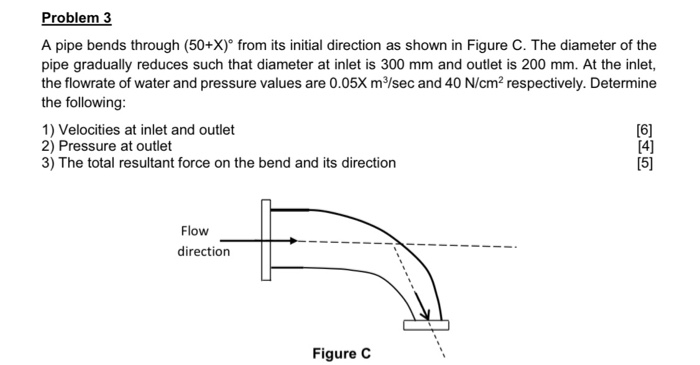Solved Problem 3 A pipe bends through (50+X) from its | Chegg.com