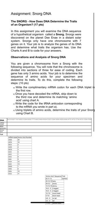 Solved The SNORG - How Does DNA Determine the Traits of an | Chegg.com