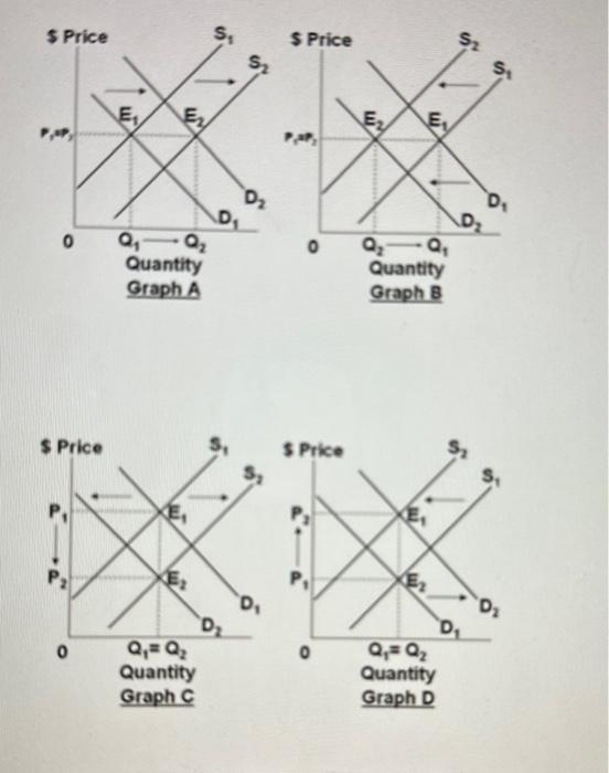 Solved Quantity Quantity Graph A Graph BSelect the graph | Chegg.com