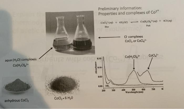 Solved Preliminary information: Properties and complexes of | Chegg.com