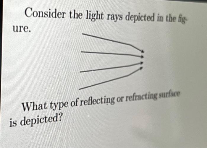 Solved Consider the light rays depicted in the fis ure. What | Chegg.com