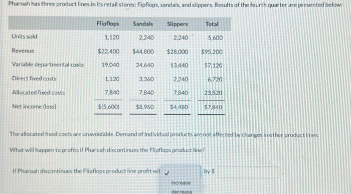 Solved The allocated fixed costs are unavoidable. Demand of | Chegg.com