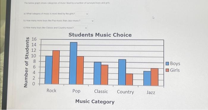 Solved The below graph shows categories of music liked by a | Chegg.com
