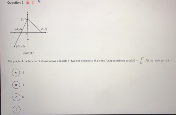 Solved Question 2 O (-2,-2) + Graph off The graph of the | Chegg.com