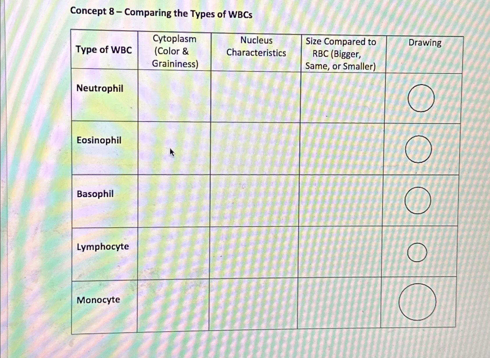 Solved Concept 8 - ﻿Comparing the Types of WBCs\table[[Type | Chegg.com