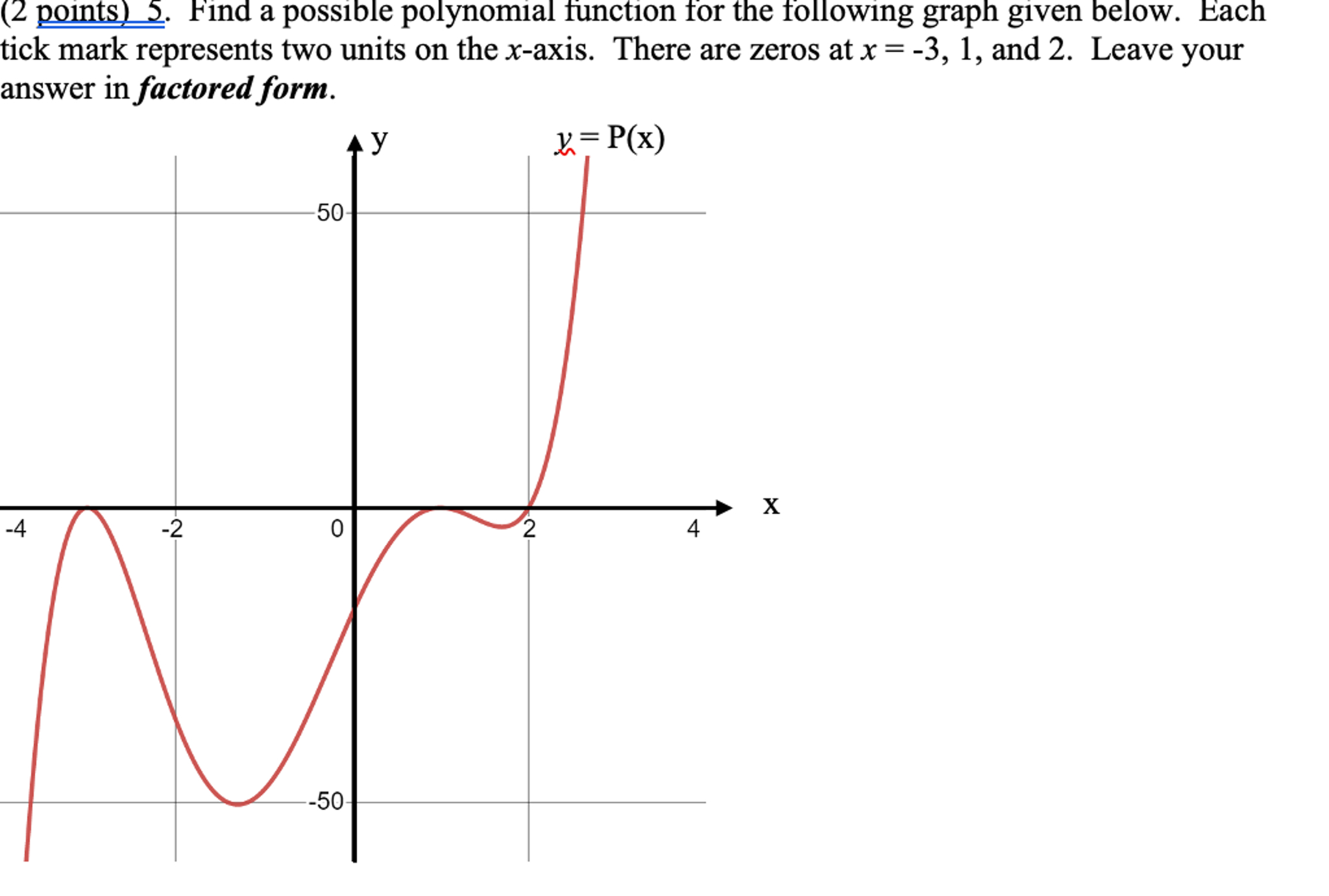 Solved (2 ﻿points) 5. ﻿Find a possible polynomial function | Chegg.com