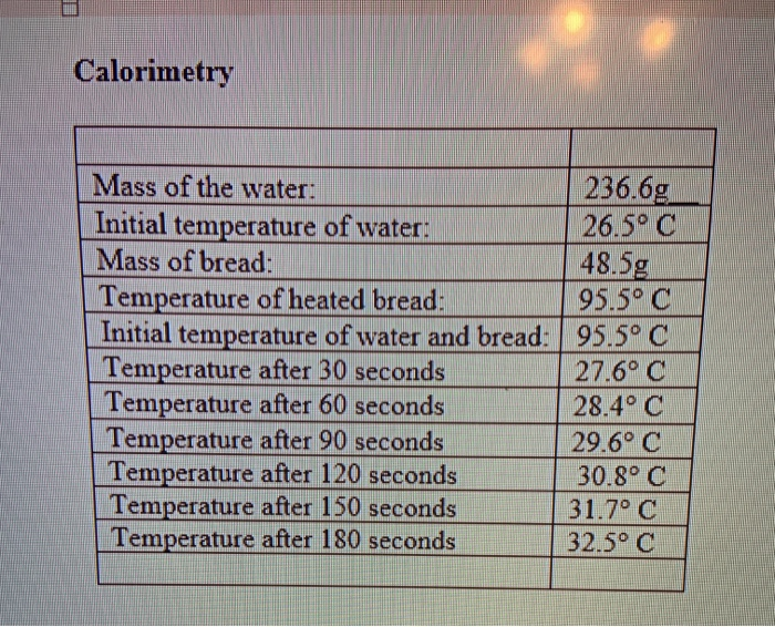 Solved Calorimetry Mass of the water: 236.6g Initial | Chegg.com
