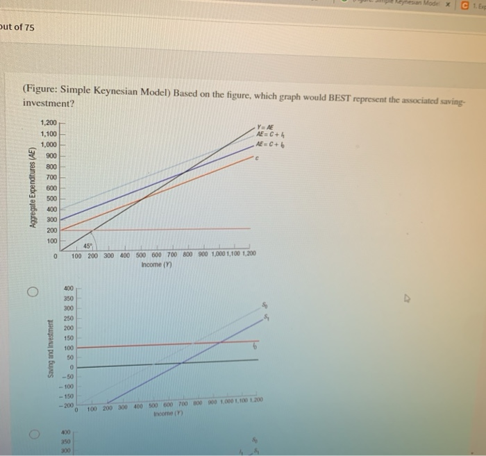 Solved mesan Mode X Out of 75 (Figure: Simple Keynesian | Chegg.com