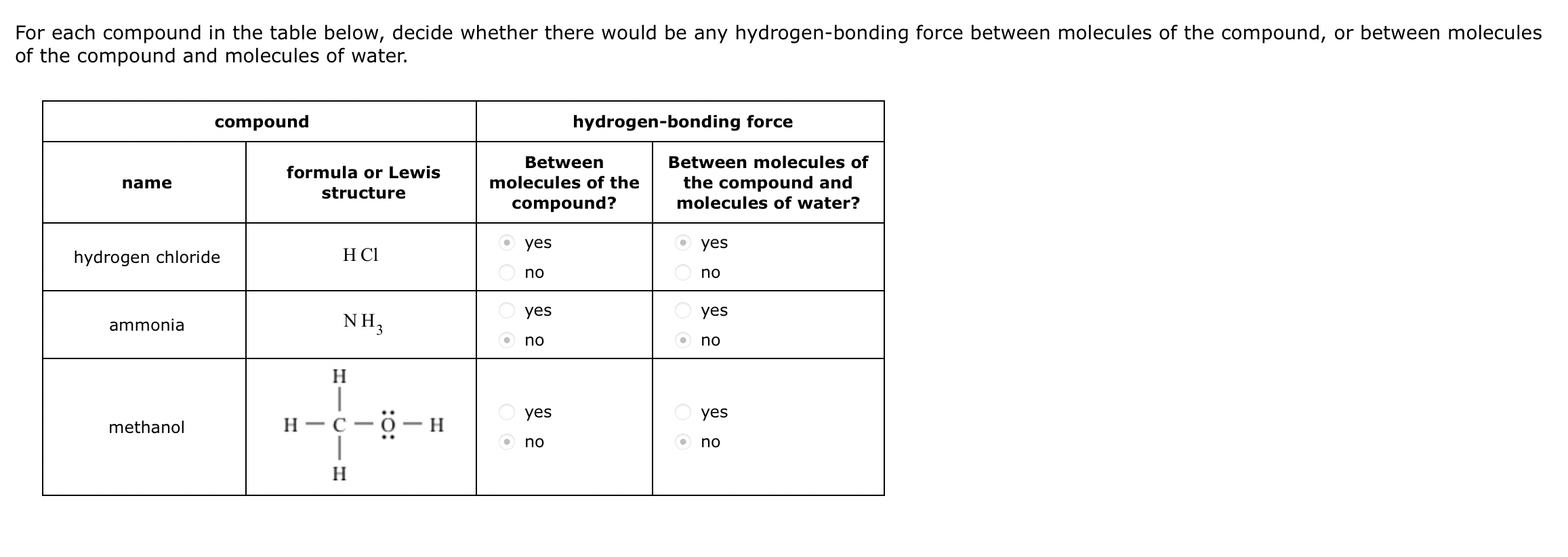Solved For each compound in the table below, decide whether | Chegg.com