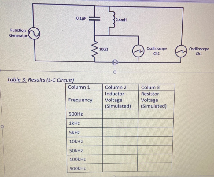 Solved 0.14F + 2.4mH Function Generator 1000 Oscilloscope | Chegg.com