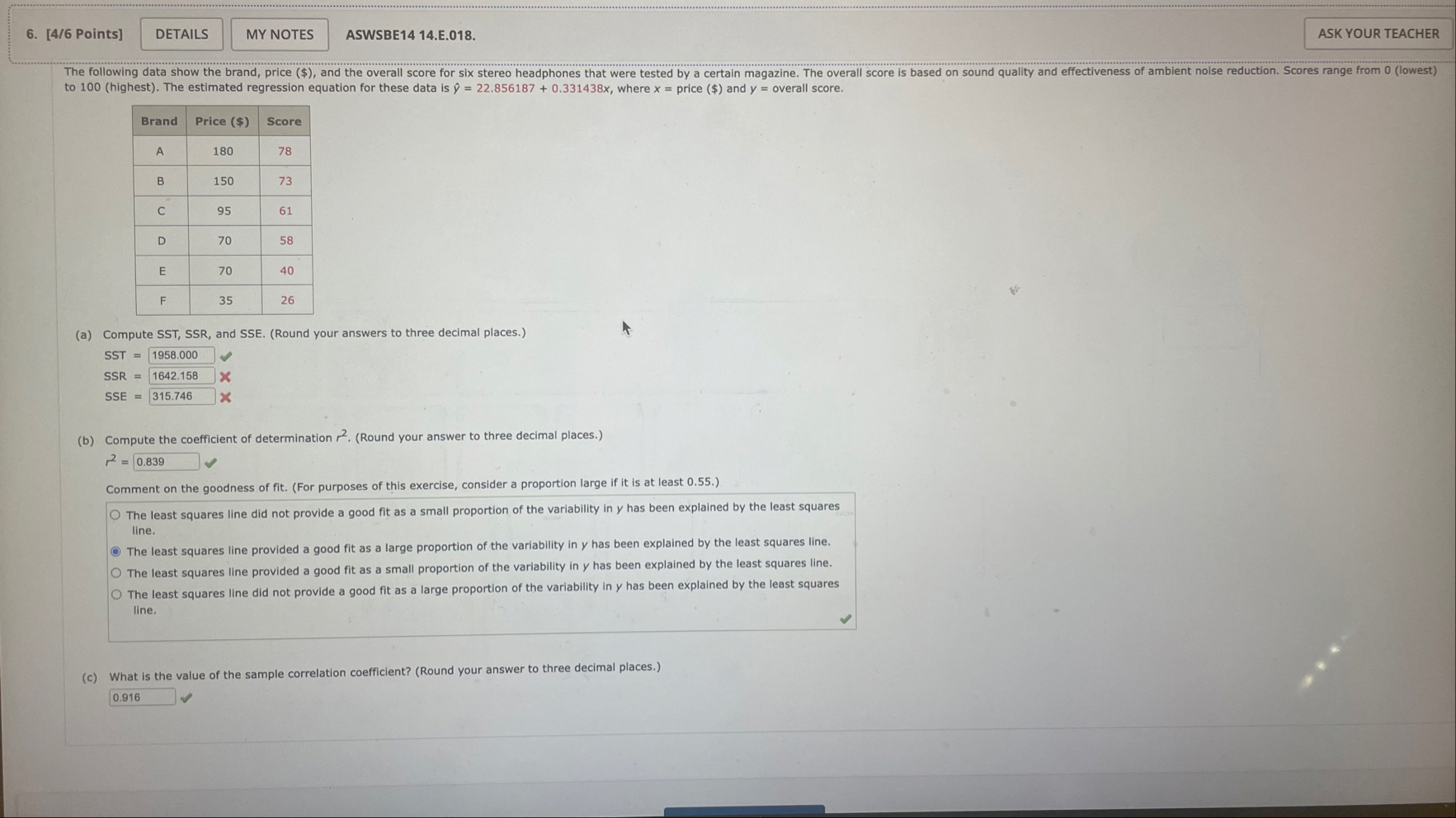 Solved [4/6 ﻿Points]ASWSBE14 14.E.018. ﻿to 100 (highest). | Chegg.com