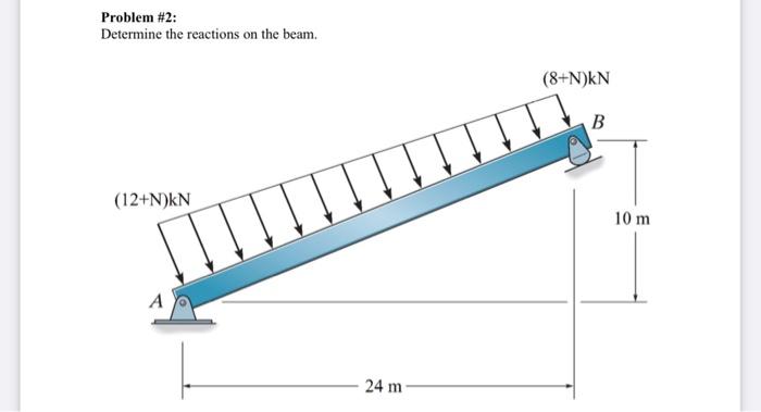 Solved Problem \#2: Determine the reactions on the beam. | Chegg.com
