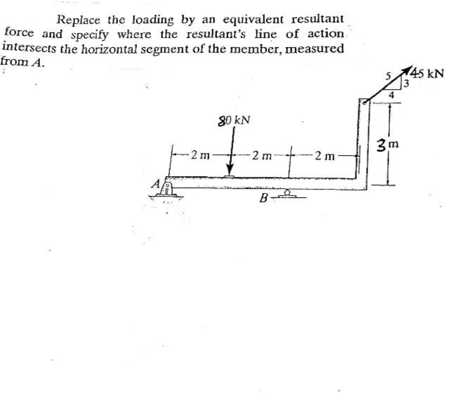 Solved Replace The Loading By An Equivalent Resultant Force 9518