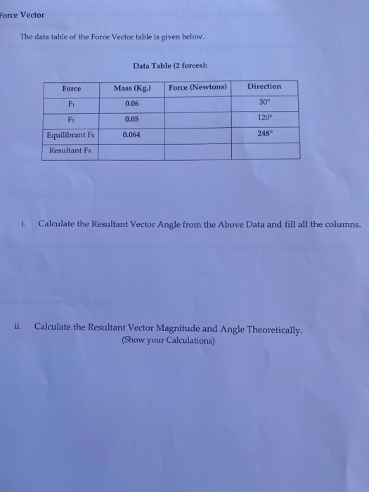 Solved force Vector The data table of the Force Vector table | Chegg.com