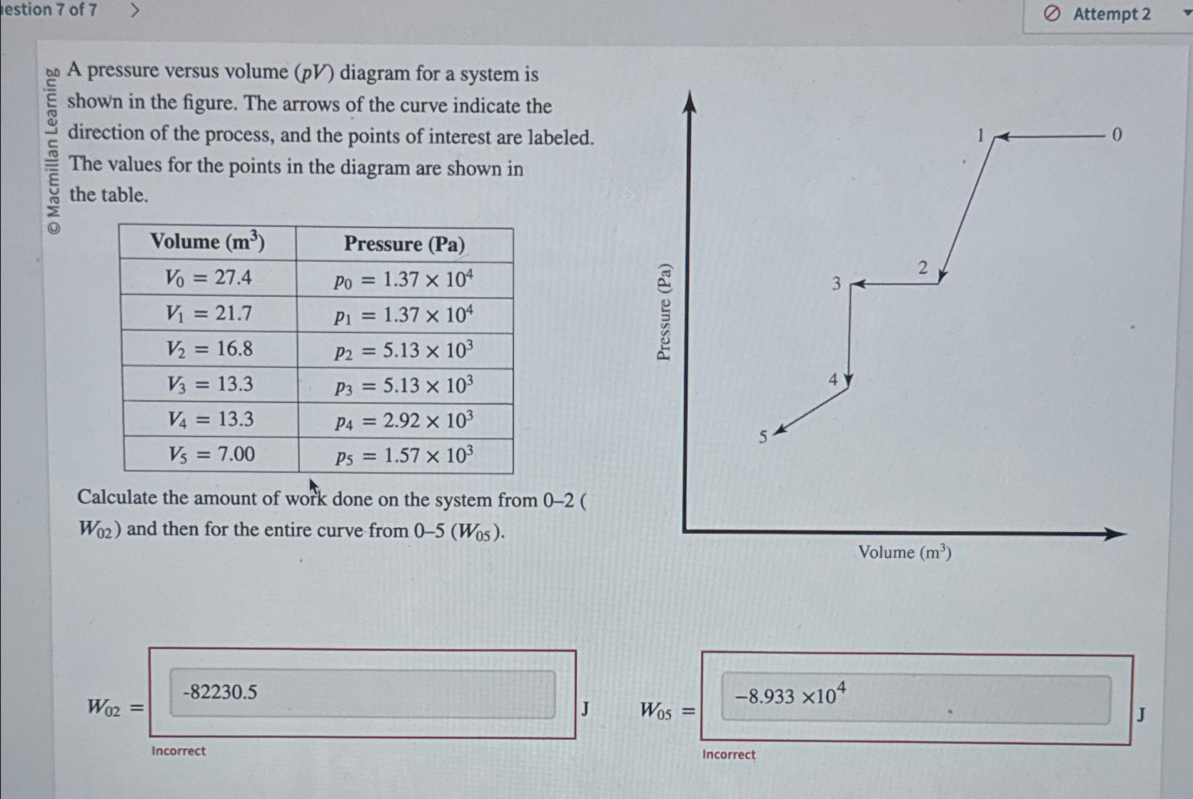 Solved lestion 7 ﻿of 7Attempt 2A pressure versus volume (pV) | Chegg.com