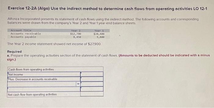 Solved Exercise 12-2A (Algo) Use the indirect method to | Chegg.com