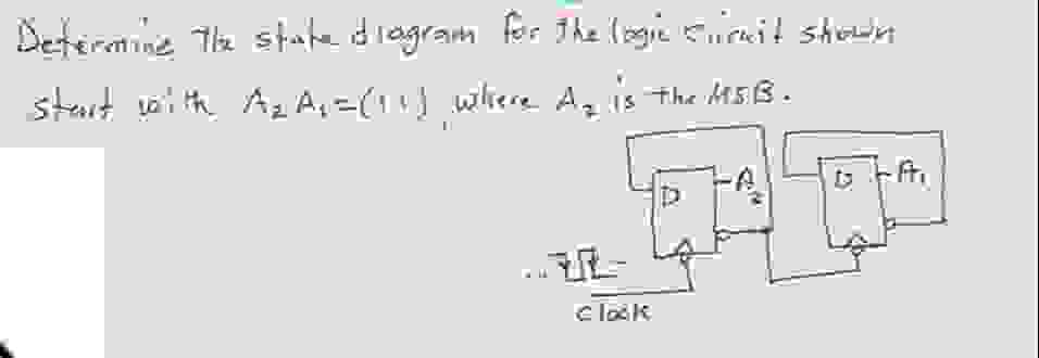 Solved Determine this state diagram for the logic circuit | Chegg.com