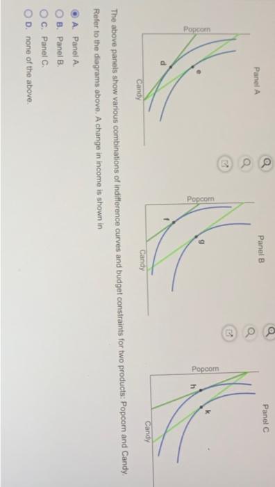 Solved The above panels show various combinations of | Chegg.com