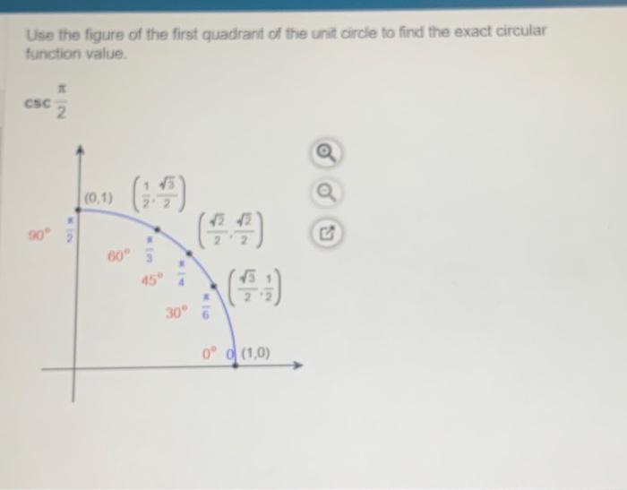 Solved Use the figure of the first quadrant of the unit | Chegg.com