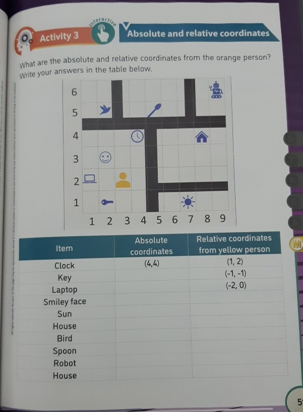 Solved Absolute and relative coordinates Activity 3 what are | Chegg.com