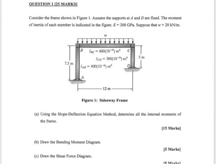 Solved Consider the frame shown in Figure 1. Assume the | Chegg.com