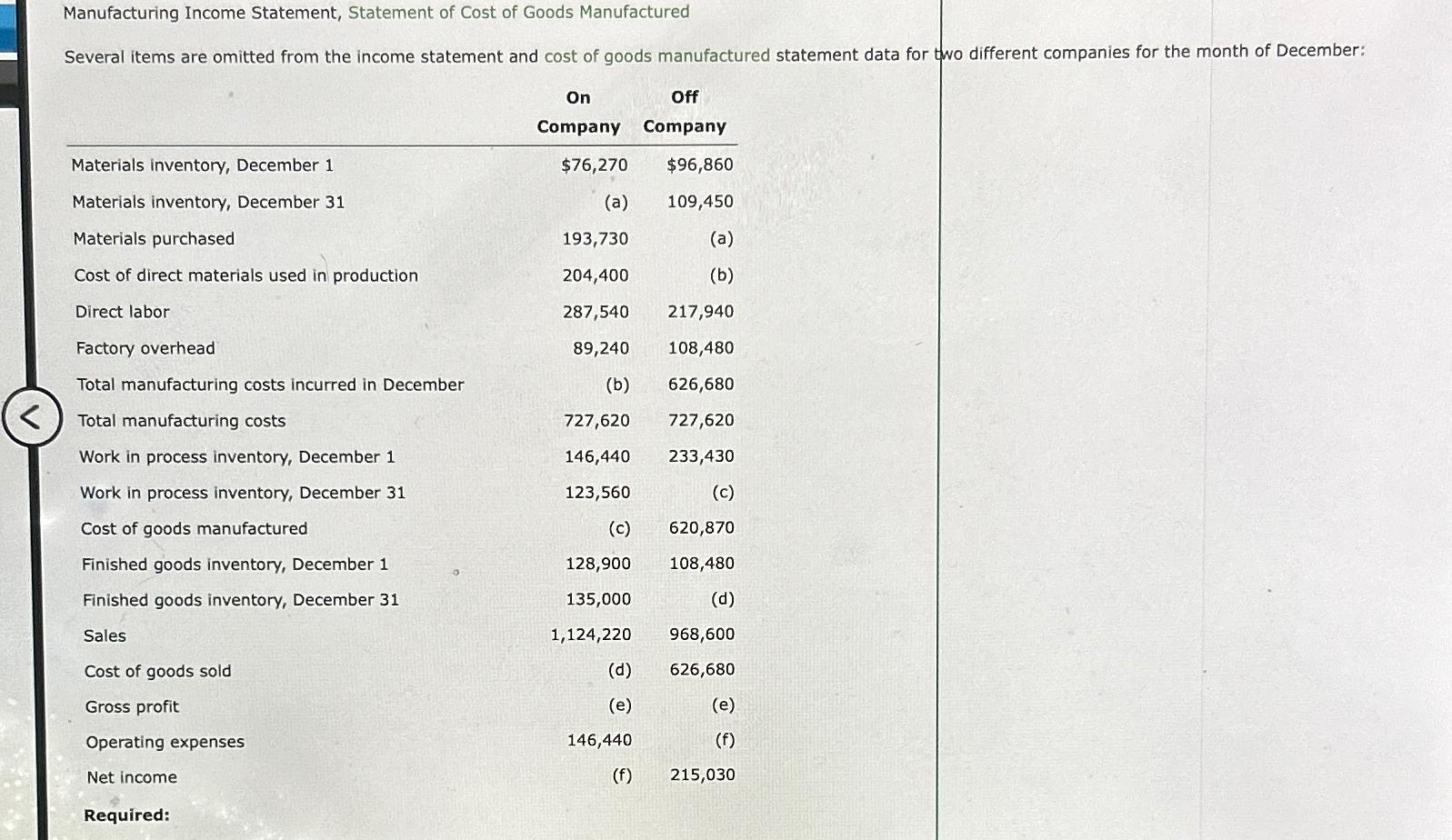 Solved Manufacturing Income Statement, Statement of Cost of | Chegg.com