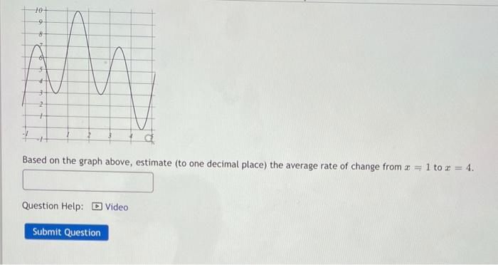 Solved 10+ -9 8 3 2 + - Based on the graph above, estimate | Chegg.com