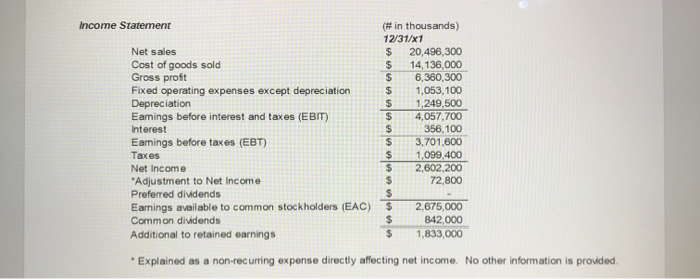 Solved 3-6 Cash Flow Statement Case Problem The following is | Chegg.com
