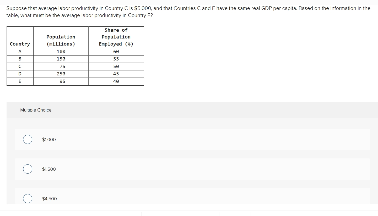 High Quality SOLUTION Suppose that average labor productivity in ﻿Country | Chegg.com