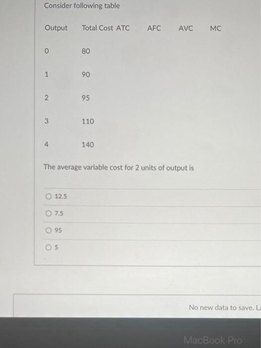 Solved The average variable cost for two units of output | Chegg.com