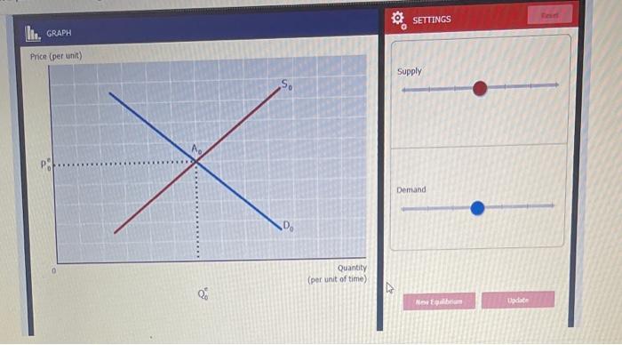 Solved He. GRAPH Suppose that the government provides a | Chegg.com