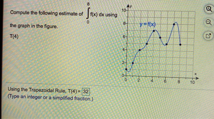 Solved 8 Ay Textbo 10 Compute the following estimate of f(x) | Chegg.com
