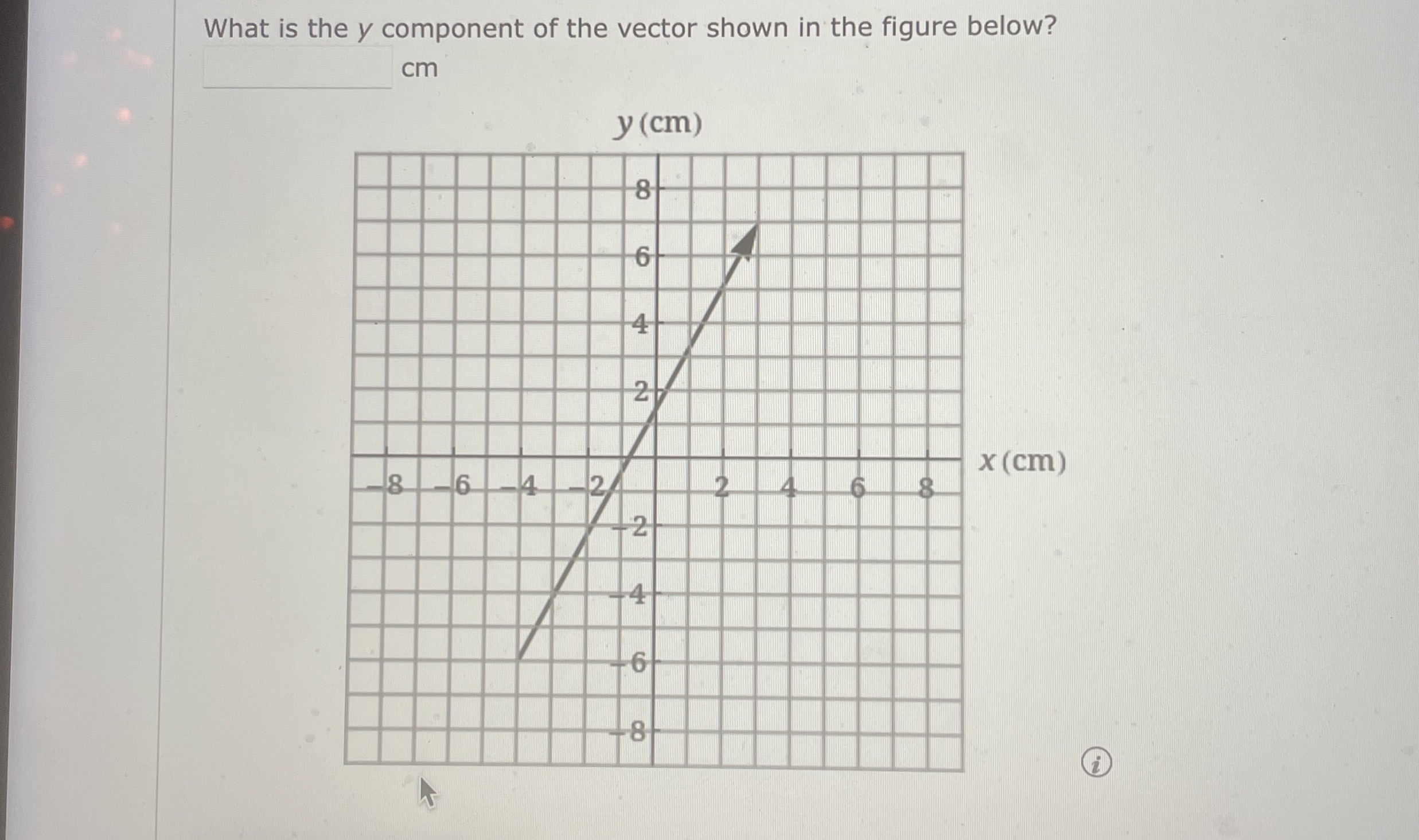 Solved What is the y ﻿component of the vector shown in the | Chegg.com