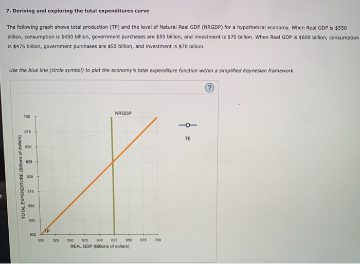 Solved 7. Deriving and exploring the total expenditures | Chegg.com