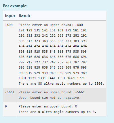 Solved Ultra Magic Numbers are the numbers that look same | Chegg.com