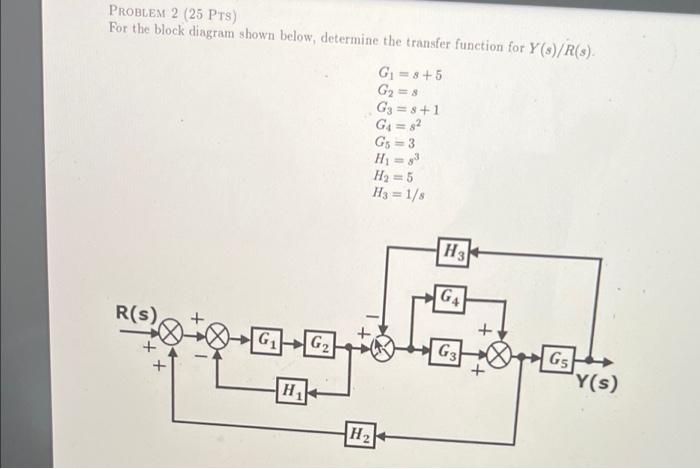 Solved PROBLEM 2 (25 PTS) For the block diagram shown below, | Chegg.com