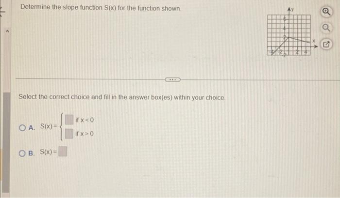 Solved Determine the slope function S(x) for the function | Chegg.com