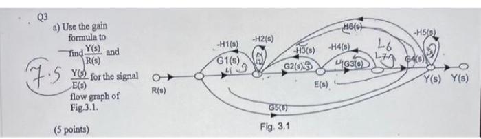 Solved Q3 a) Use the gain formula to find R(s)Y(s) and flow | Chegg.com
